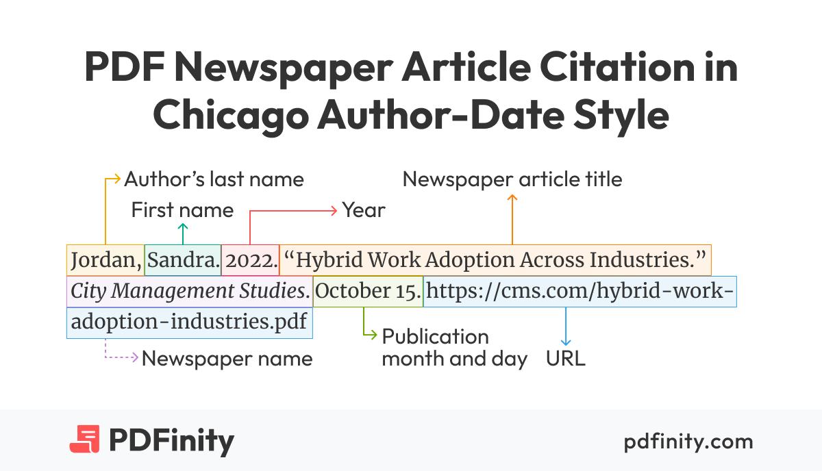How to Cite a PDF | PDFinity