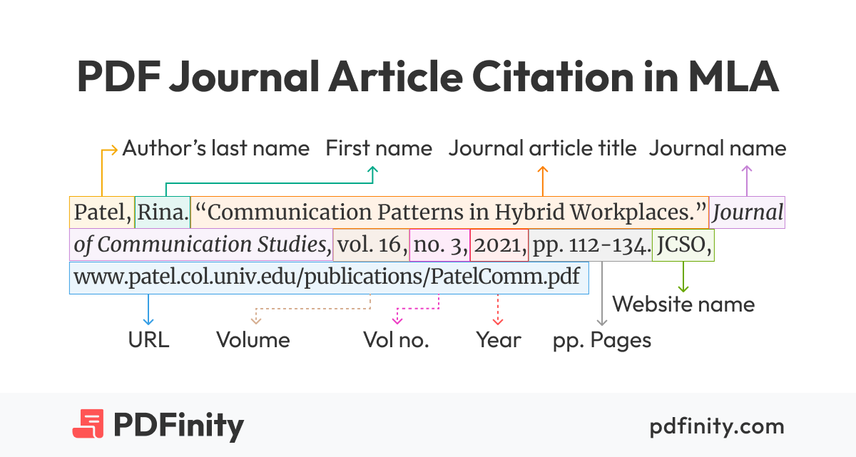 How to Cite a PDF | PDFinity