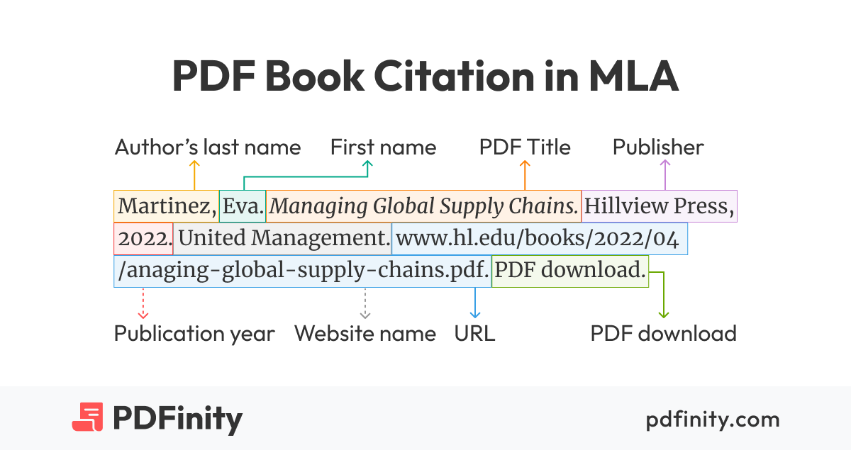 How to Cite a PDF | PDFinity